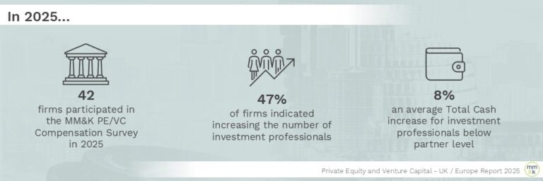 MM&K publishes its 2025 European Private Equity and Venture Capital ...